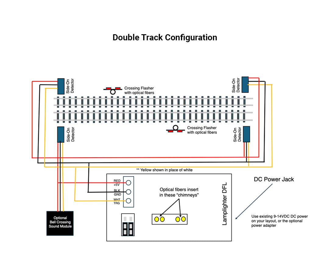 S / O Scale 2-Rail Integrated Railroad Crossing Kit for model train ...