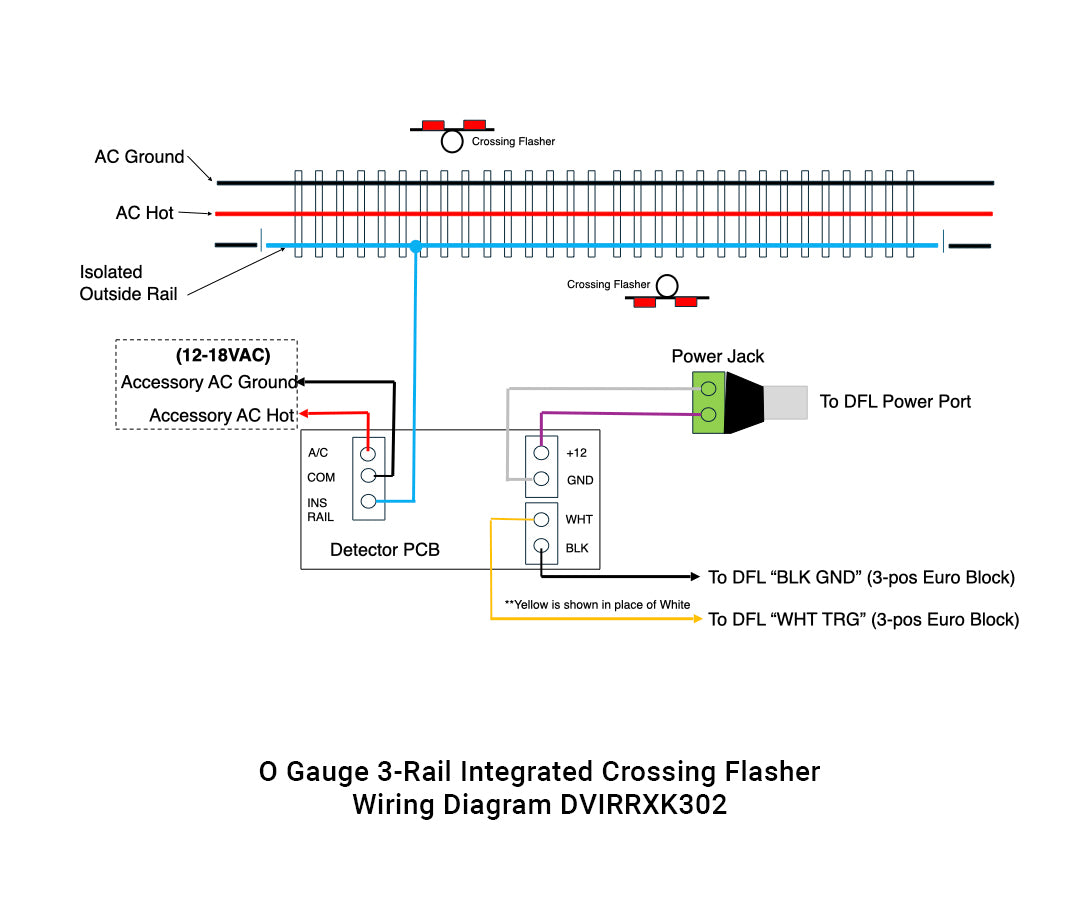 O Gauge 3-Rail Integrated Railroad Crossing Kit for model train layouts ...