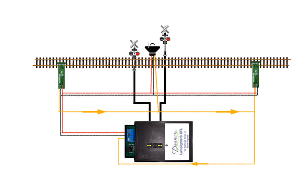 HO Scale Railroad Crossing Kit for model train layouts – Dwarvin ...